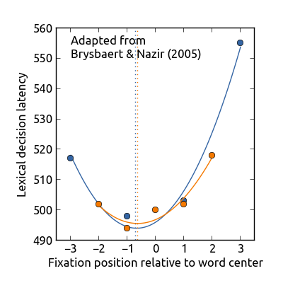 APS tutorial // OpenSesame documentation