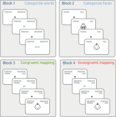 Implicit Association Task // OpenSesame documentation