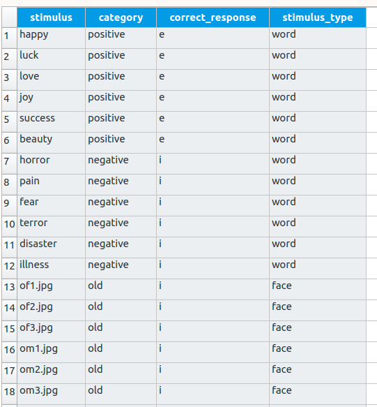 Implicit Association Task // OpenSesame documentation