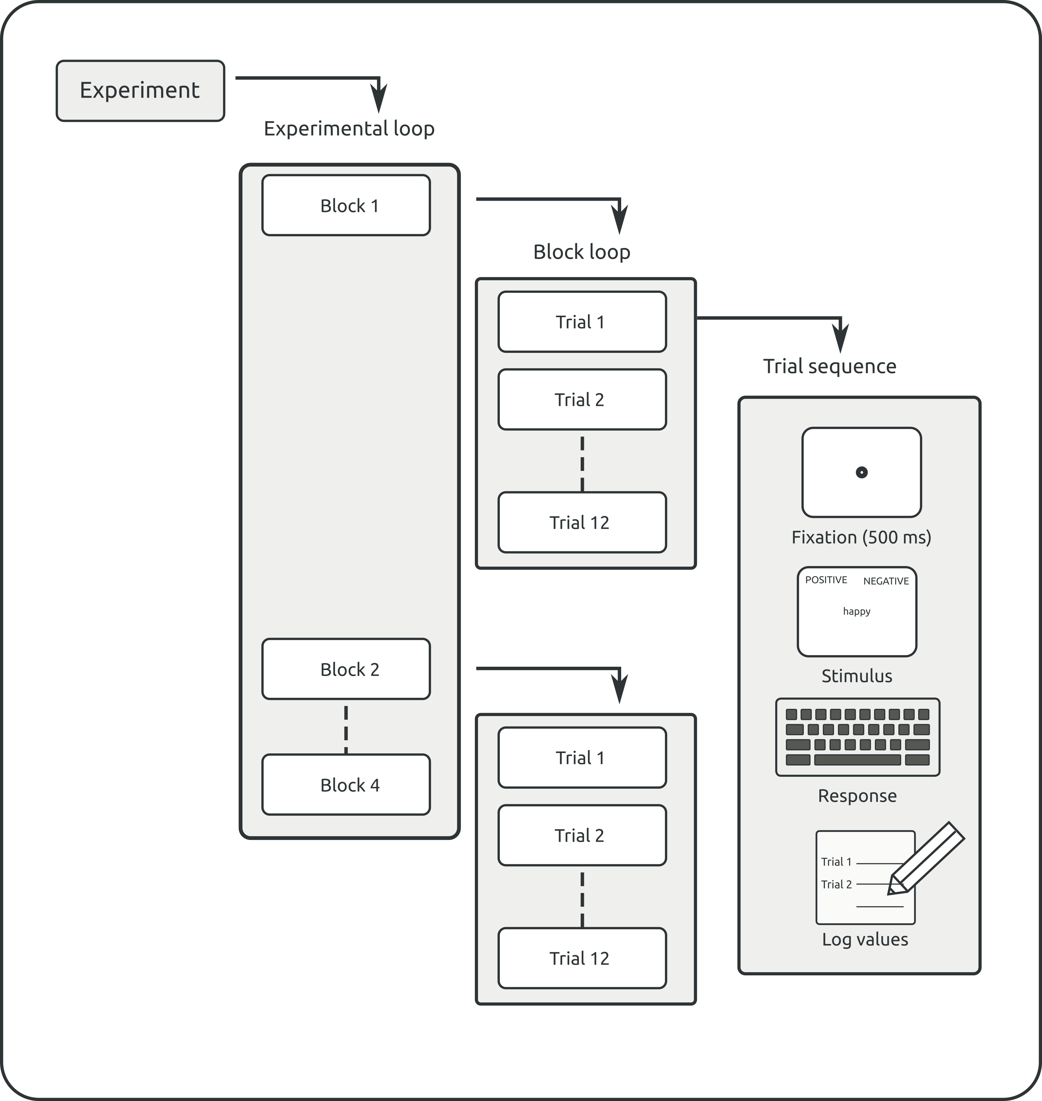 Implicit Association Task // OpenSesame documentation
