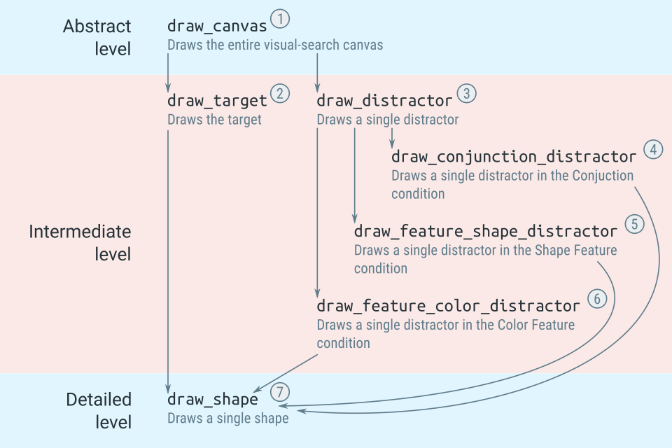 Intermediate tutorial (JavaScript): visual search // OpenSesame ...